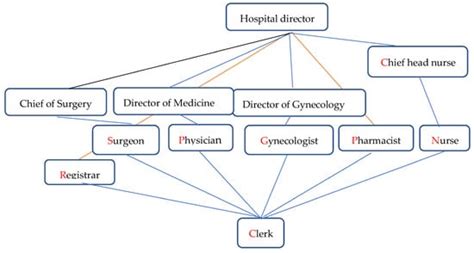 Role Minimization Optimization Algorithm Based On Concept Lattice Factor