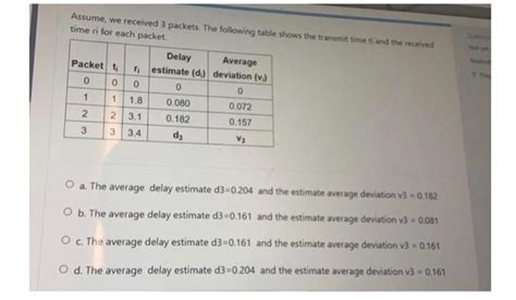 Solved Assume We Received 3 Packets The Following Table