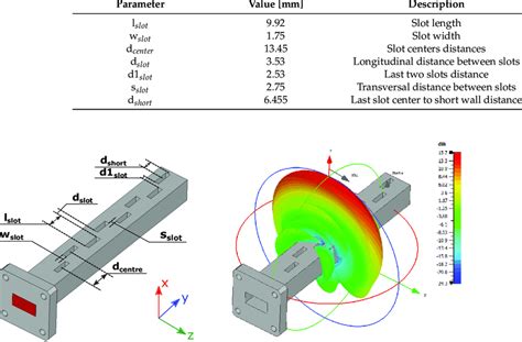 Slotted Waveguide Antenna Main Design Parameters Download Scientific