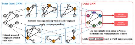 图神经网络（gnn）性能优化方案汇总，附37个配套算法模型和代码图神经网络组合优化 Csdn博客