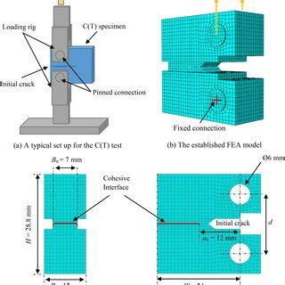 Schematic View Of The Experimental Set Up Of C T Tests And Download Scientific Diagram