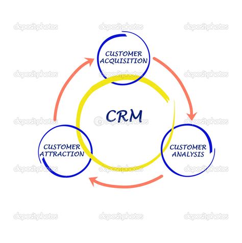 Crm Uml Diagram