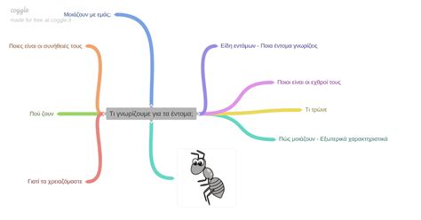 Εκδρομείς Εννοιολογικός χάρτης για την 1η φάση του σεναρίου