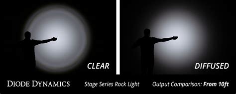 Diffused Vs Clear Which Lenses Should I Buy Diode Dynamics Stage Series Single Color LED