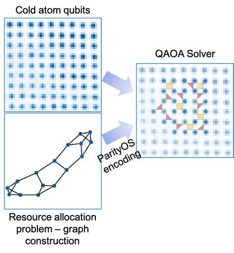 Qbn News › Coldquanta And Parityqc Aim At Quantum Advantage With