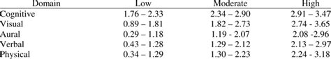 Workload Categorization Schema Download Table