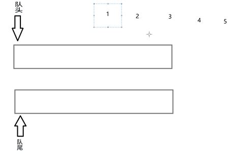 【数据结构】栈与队列全解析一篇文章让你从入门到进阶在认识栈和队列之前先来了解一下数据结构是怎么进行分类的。前面两篇介绍了数组 Csdn博客