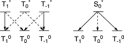 Coupling Scheme Between The Ms Components Of The Excited Triplet Left