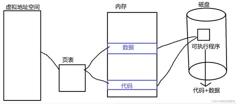 Linux进程控制中 阿里云开发者社区