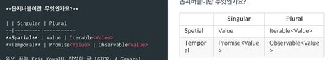 마크다운에서 표 작성시 셀이 공백일 때에 소소한 이슈 · issue 82 · velopert velog · github