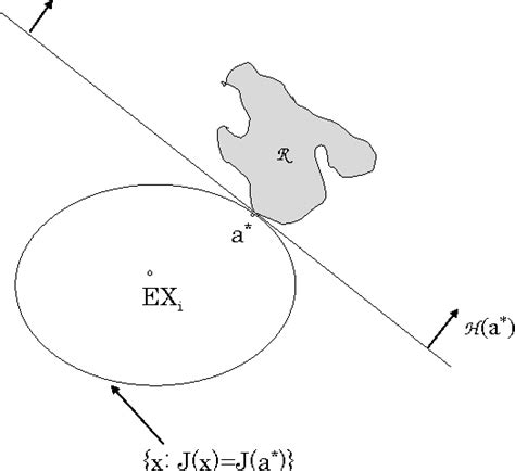 Figure 1 From Rare Event Simulation Techniques An Introduction And