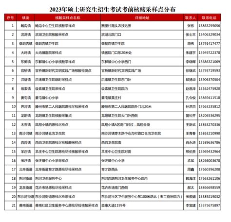 关于公布2023年硕士研究生招生考试考前核酸采样点分布的通知考生滕州市进行