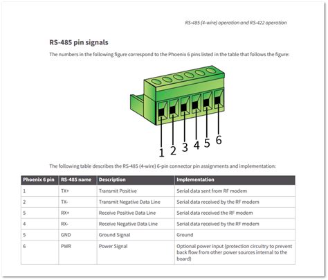 Wireless Module Connector Pinout