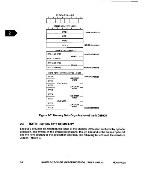 Mc68000 Datasheet 34 224 Pages Motorola Microprocessor User Manual