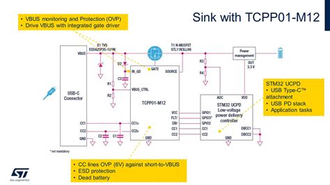 Stm32 Usb C Pd Solutions Presentationpdf Operating Systems