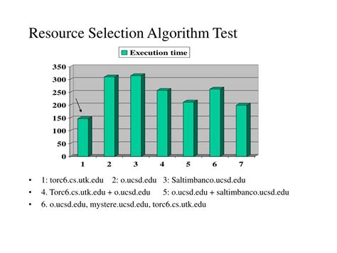 Ppt Design And Evaluation Of A Resource Selection Framework For Grid Applications Powerpoint