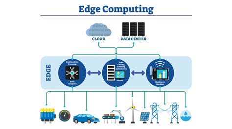 Fog Computing Vs Cloud Computing Vs Edge Computing 9 Differences