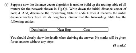 B Suppose Now The Distance Vector Algorithm Is Used Chegg Com