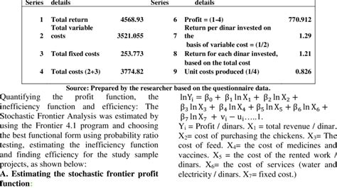 Cost Benefit Ratio And Benefit Ratio To Cost Download Scientific Diagram