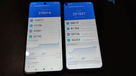 Poco M2 Pro Vs Realme 6 Which Is The Best Smartphone Under Rs 15 000