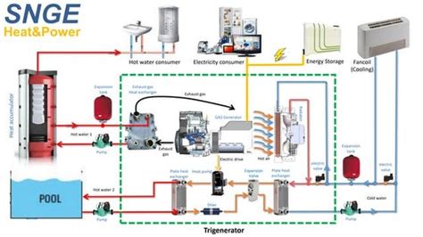 Usage Diagram 2 Pdf Chemistry Science
