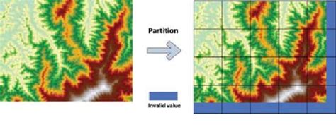 Figure 1 From A Parallel Implementation Of An Xdraw Viewshed Algorithm With Spark Semantic Scholar