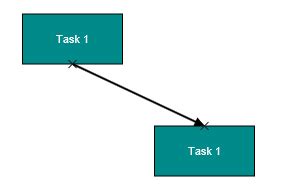 Ports Diagram JavaScript Syncfusion