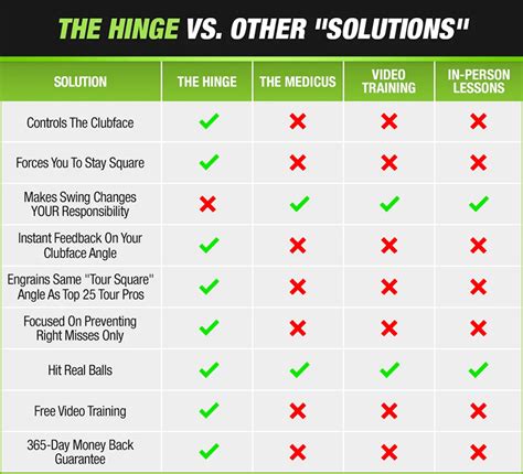 The Hinge Performance Golf