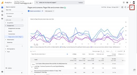 The Trials And Tribulations Of Data Analysis With Ga4 Fresh Egg
