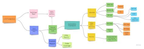 Saurabh Gupta On Linkedin Automationtesting Apitesting