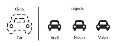 Understanding C Libraries When We Code A Program It Tend To Grow