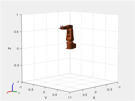 Rigidbodytree Create Tree Structured Robot Matlab