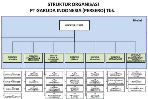 Maharesadhani Struktur Organisasi Matriks