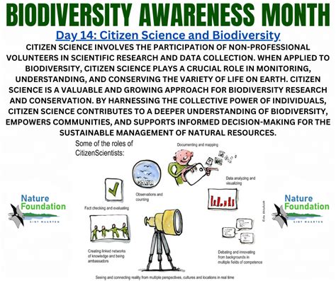 Biodiversity Month Day 14 Citizen Science And Biodiversity St Maarten St Martin