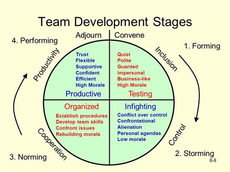 Elc 347 Project Management Ppt Video Online Download