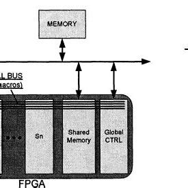 Proposed Microkernel Based Architecture Download Scientific Diagram