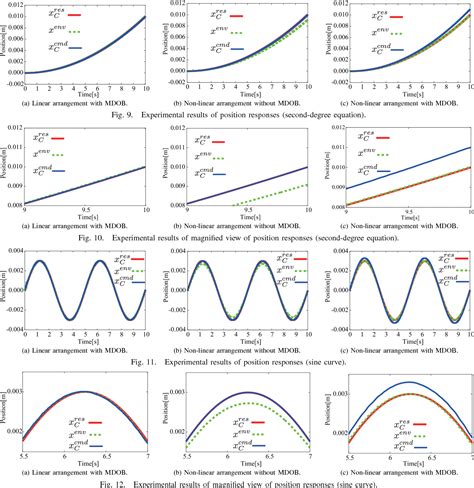 Figure 11 From Dexterous Manipulation In Multi Degree Of Freedom Based