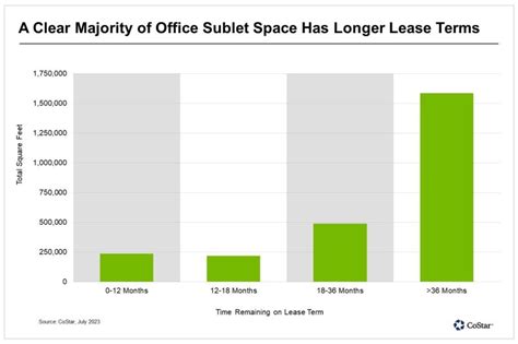 david george on linkedin cre downsizing workplacestrategy remoteworking hybridworking…