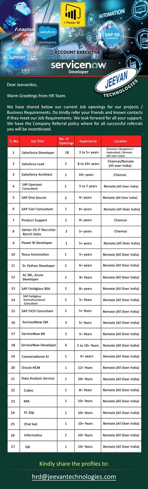 Shivansh Gupta On Linkedin Hiring Tosca Salesforce Sap Powerbi Python Ai Ml Azure…