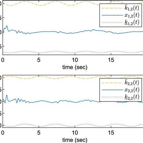 Schematic Of The Proposed Adaptive Fixed Time Ftc System Download