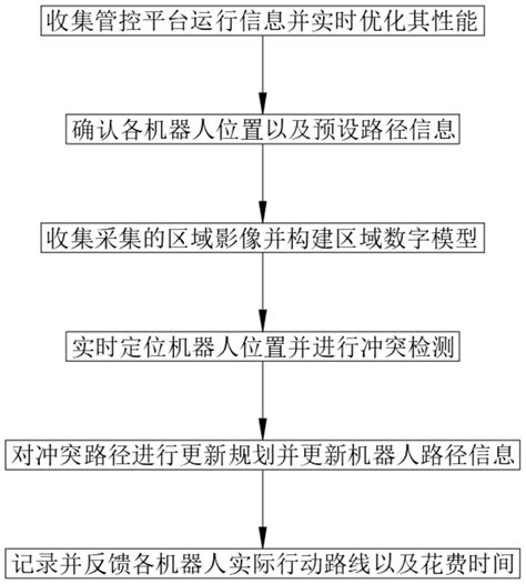一种基于冲突分类搜索的多机器人路径规划方法