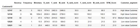 Customer Segmentation Rfm Model Segmentation Analysis 56 Off