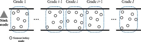 Figure 1 From An Energy Efficient Hash Based Mac Protocol For Lsn