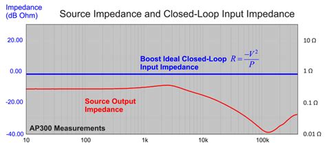 Ridley Engineering [073] Point Of Load Converter Design Part Ii Input Filter Interactions