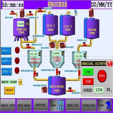Automatic Batch Weighing System At ₹ 55000piece Weighing Scale In Kanpur Id 2853020251655