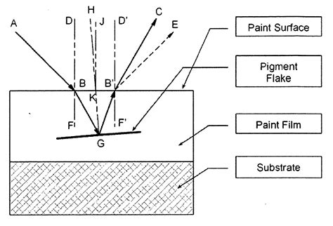 Bidirectional Reflectance Distribution Function Patented Technology Retrieval Search Results