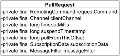 源码分析rocketmq消息pull 长轮询模式rocketmq的长轮 Csdn博客