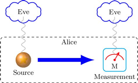 Figure 1 From Intrinsic Randomness Under General Quantum Measurements