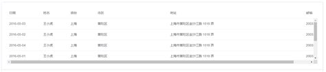 Elementplus Table 表格w3cschool