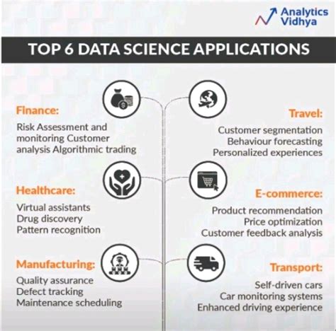 Giuliano Liguori On Linkedin Datascience Analytics Businessvalue Bigdata